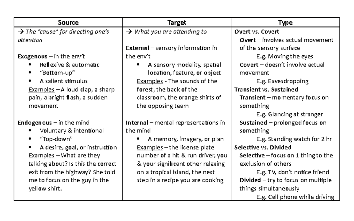 Dimensions of Attention - Source The for directing attention Target ...