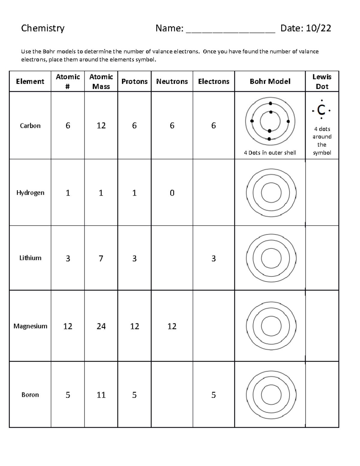 Lewis Dot Diagram Worksheet Bohr Model Bohr Dot Lewis Diagra