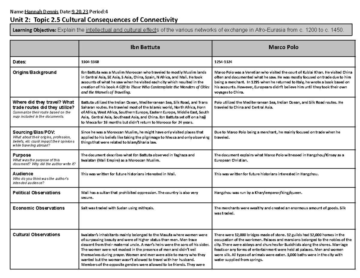 Unit 2 Topic 2.5 Cultural Consequences of Connectivity Interregional ...