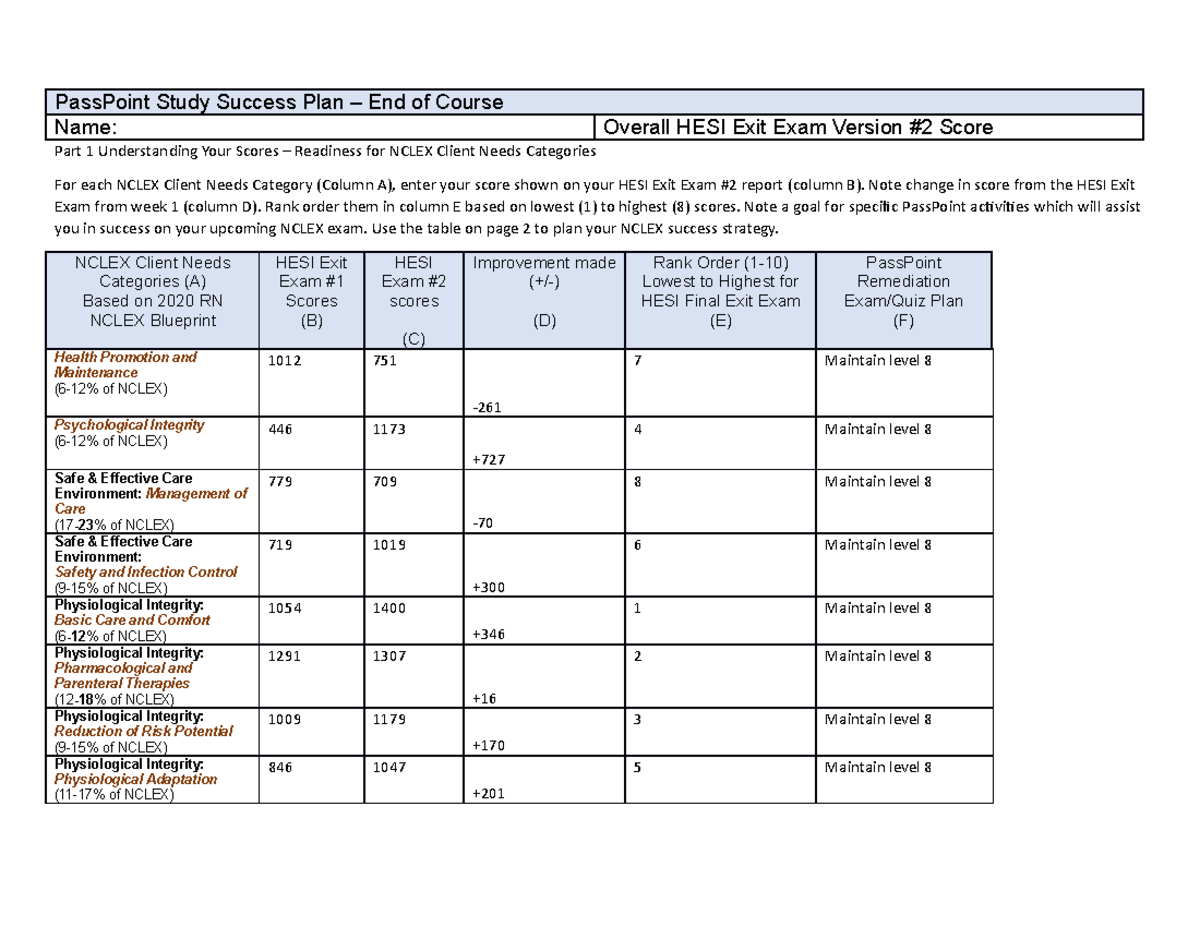 RN Pass Point Study Plan End of Course - PassPoint Study Success Plan ...