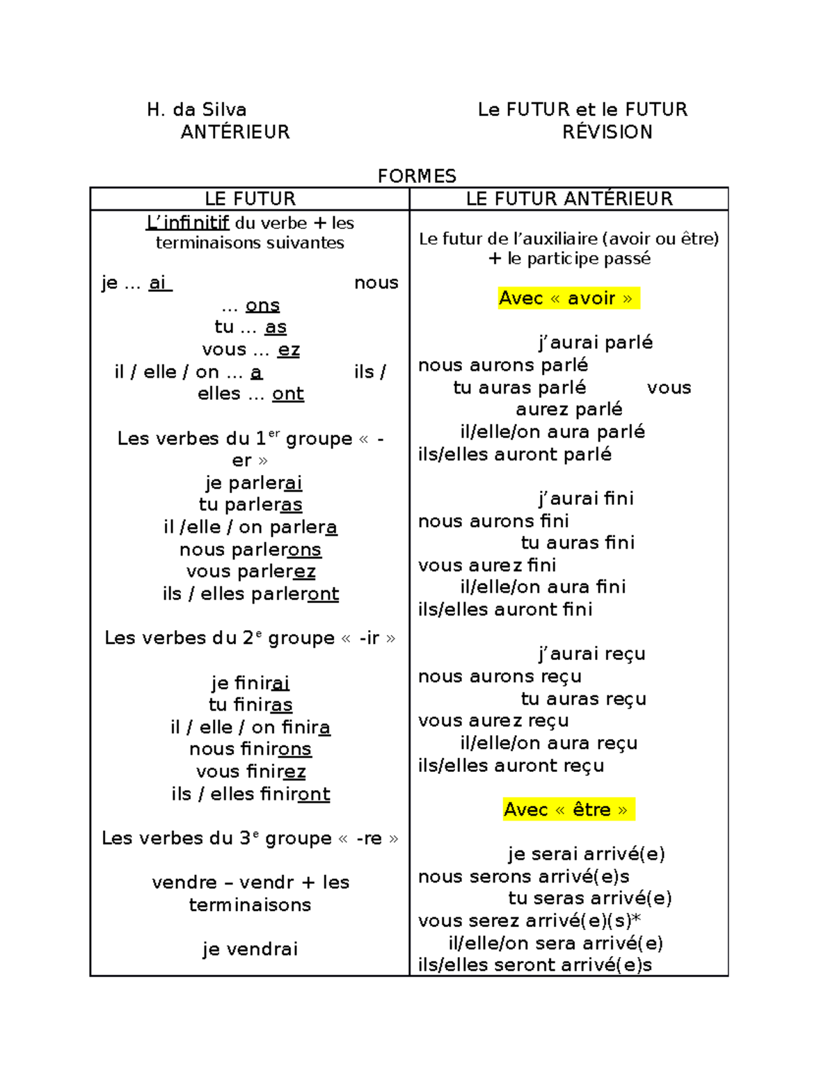 Futur et Futur Antérieur - Révision - H. da Silva Le FUTUR et le FUTUR ...