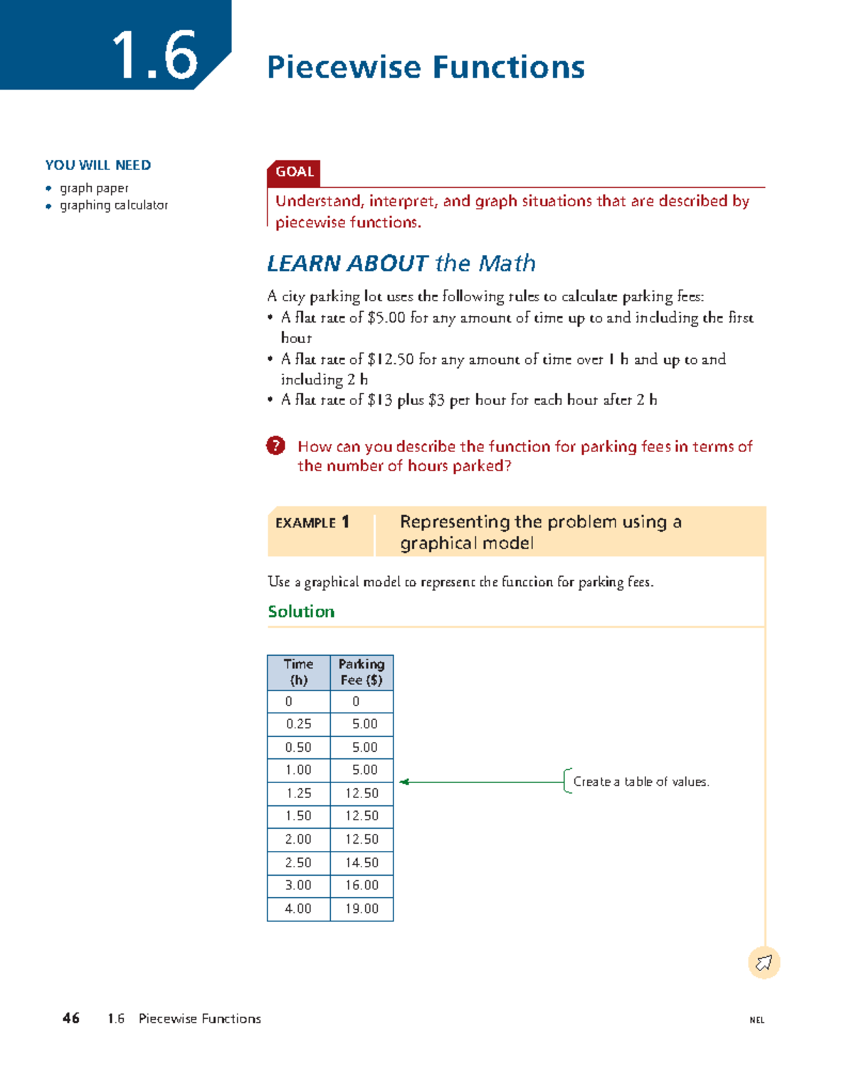 1 6 Piecewise Functions - YOU WILL NEED GOAL graph paper graphing ...