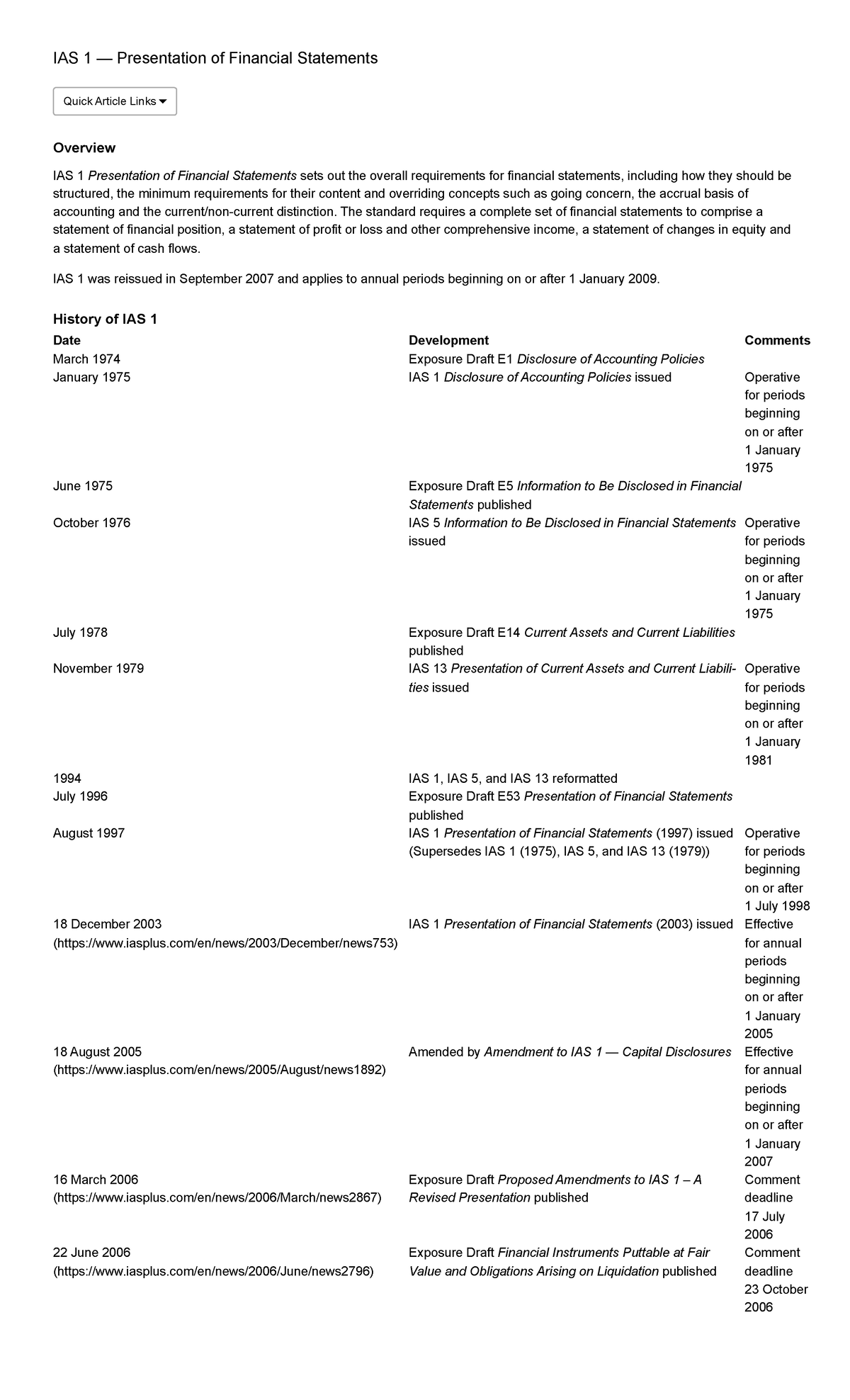 IAS 1 — Presentation of Financial Statements - The standard requires a ...