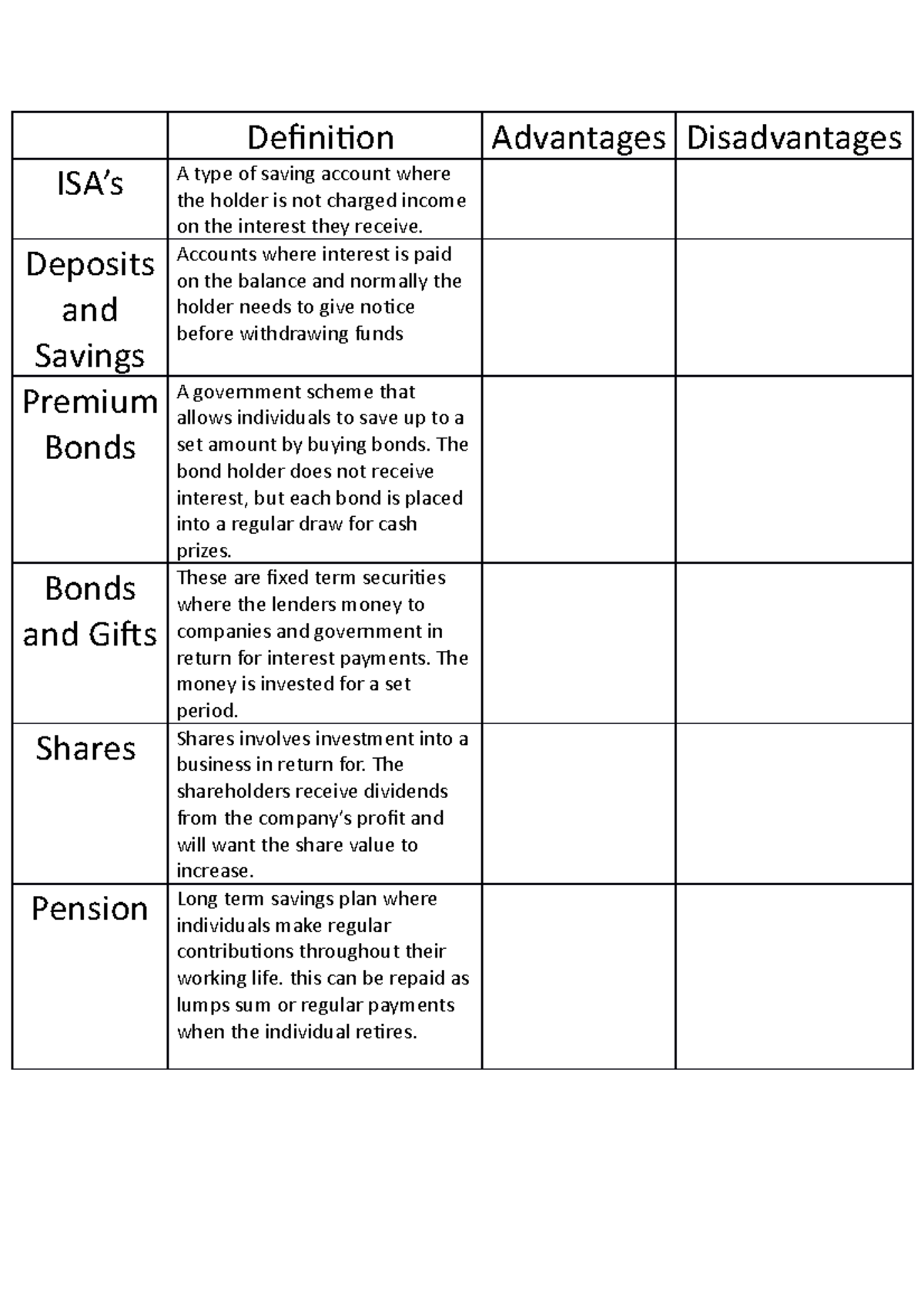 Types of Savings - qrwert - Definition Advantages Disadvantages ISA’s A ...