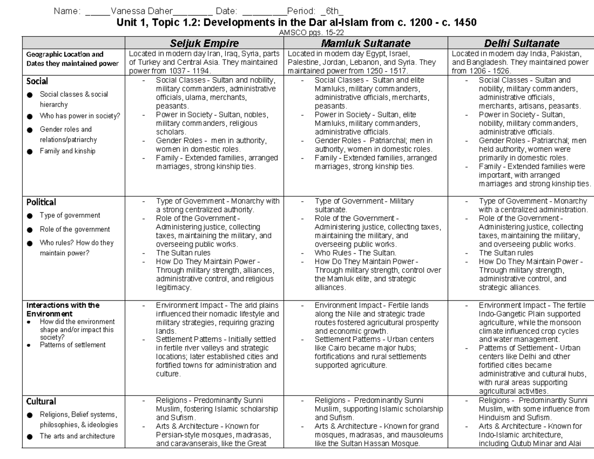 Unit 1 Topic 1.2 Islamic Empires - Name: Vanessa Daher___ Date ...