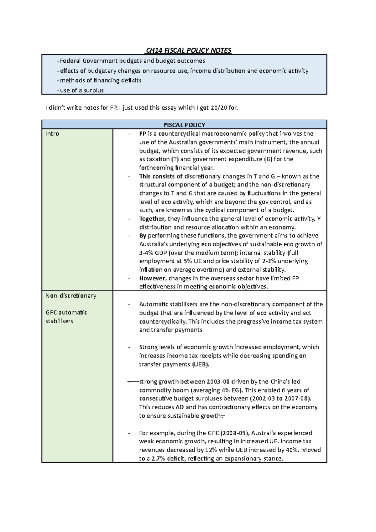 ECON1102 Notes - CH14 Fiscal Policy - CH14 FISCAL POLICY NOTES Federal ...