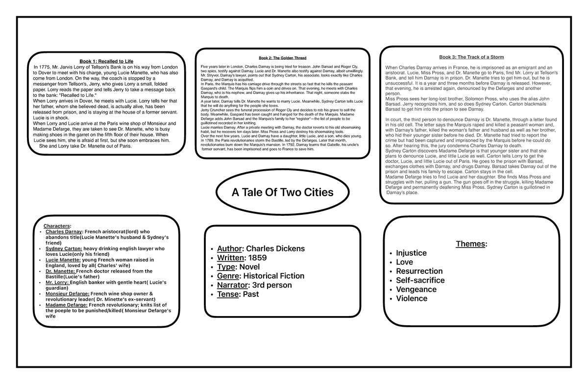 A Tale Of Two Cities - Jarvis Lorry of Tellson's Bank is on his way ...