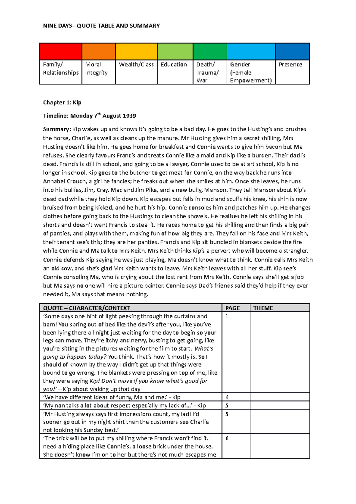 Nine Days - Quote Table - Family/ Relationships Moral Integrity Wealth ...