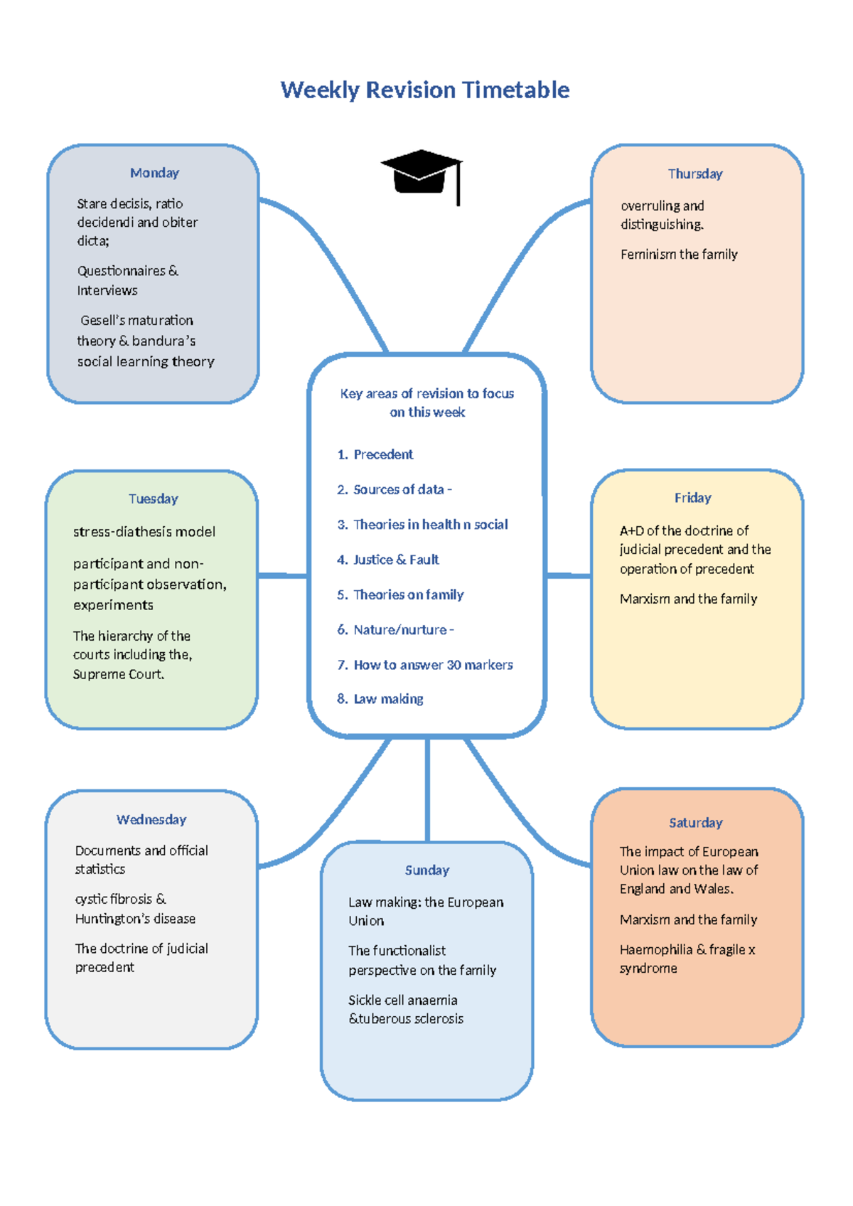 Revision timetable template 10 - Weekly Revision Timetable Monday ...