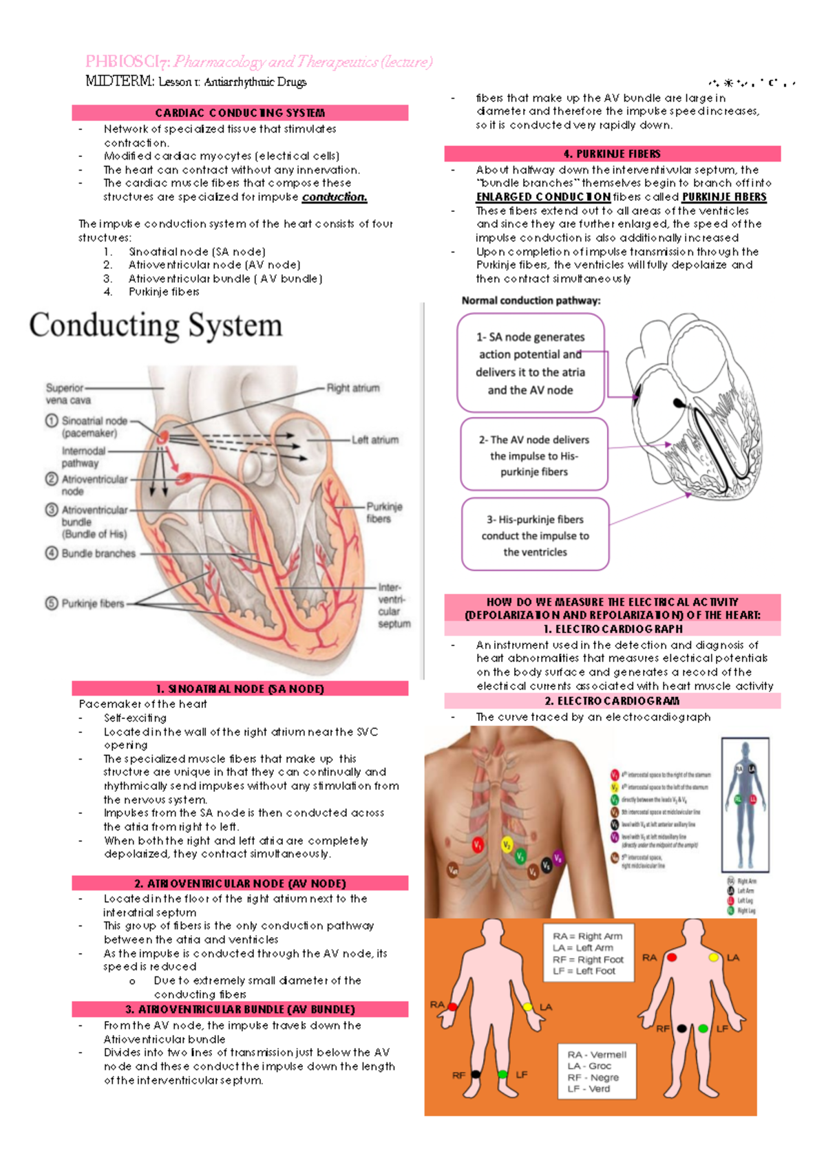 Antiarrhythmic-drugs- Asthma - CARDIAC CONDUCTING SYSTEM Network of ...