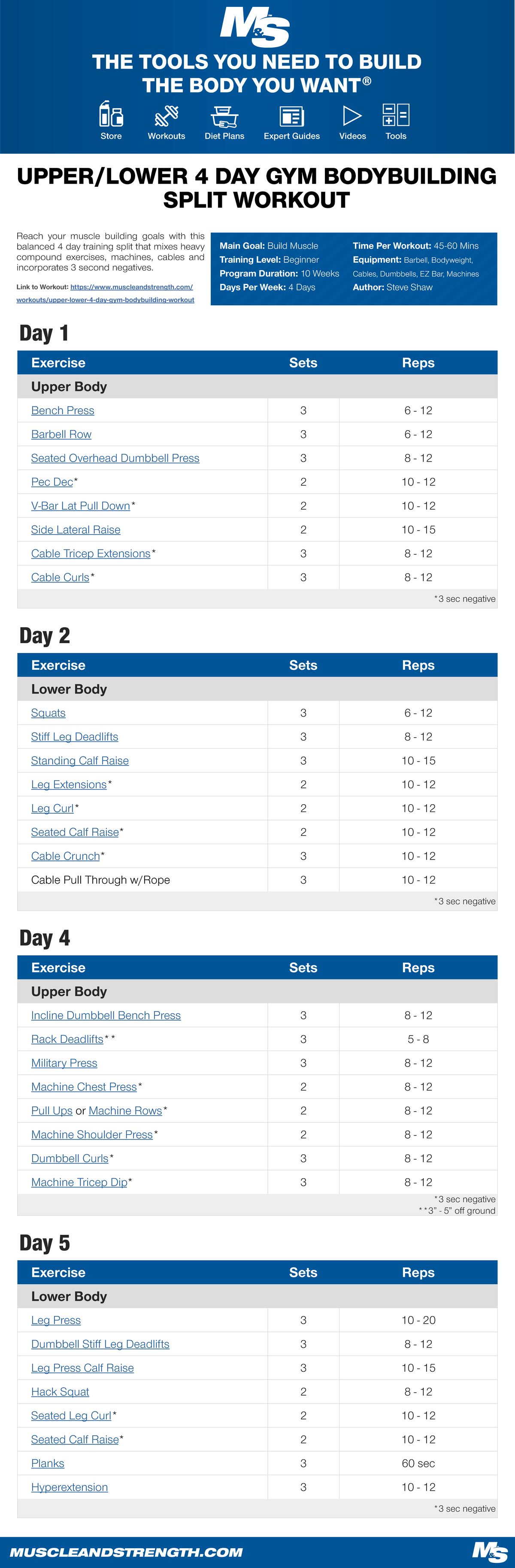 Upper lower 4day - Day 1 Exercise Sets Reps Upper Body Bench Press 3 6 ...
