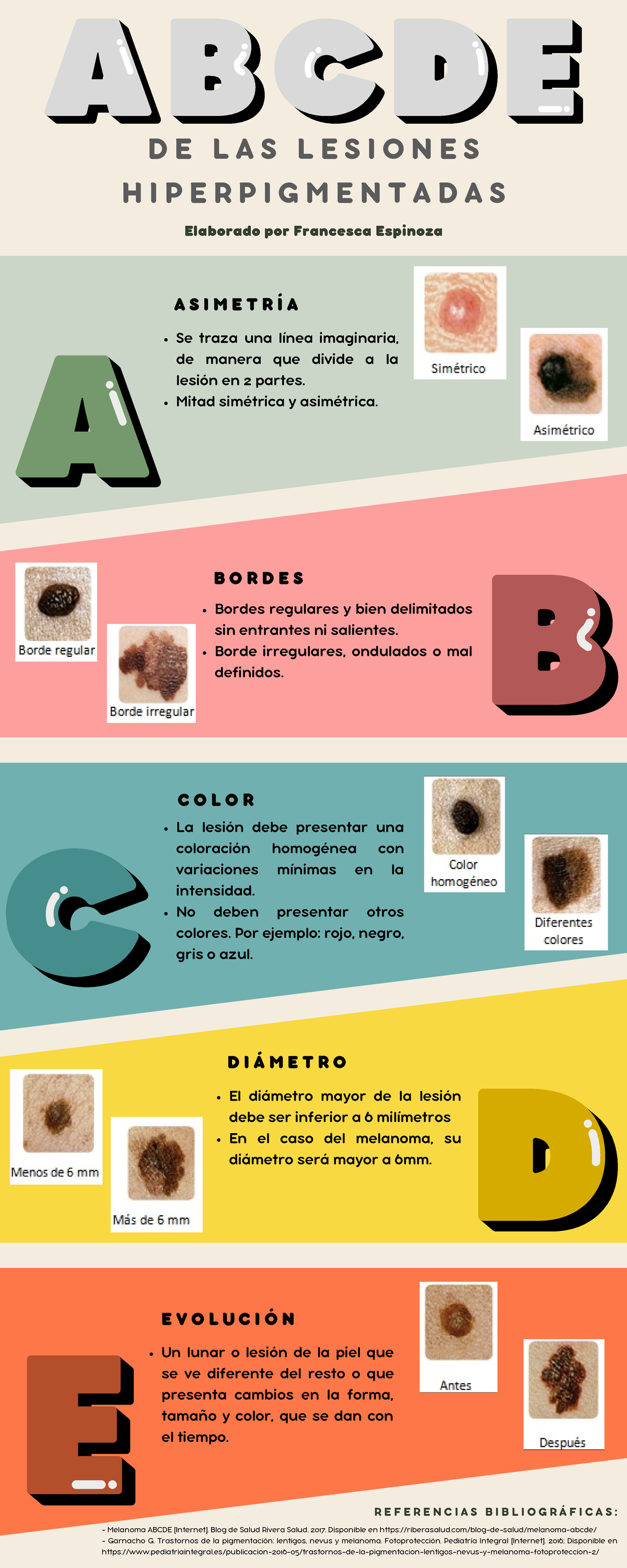 Sistema tegumentario - semana 13 - D E L A S L E S I O N E S H I P E R ...