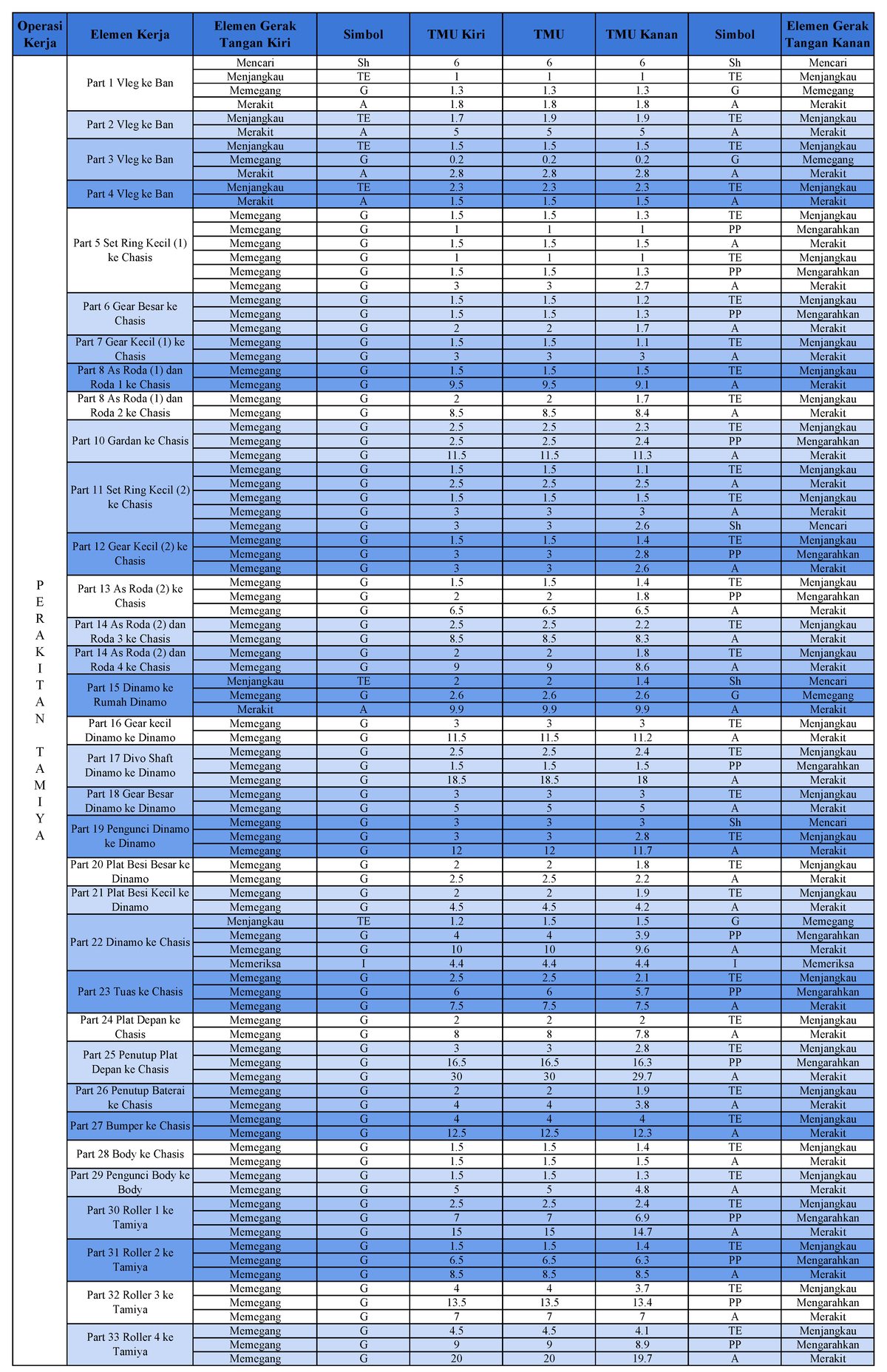 C5 Modul 3 - Good - Mencari Sh 6 6 6 Sh Mencari Menjangkau TE 1 1 1 TE ...