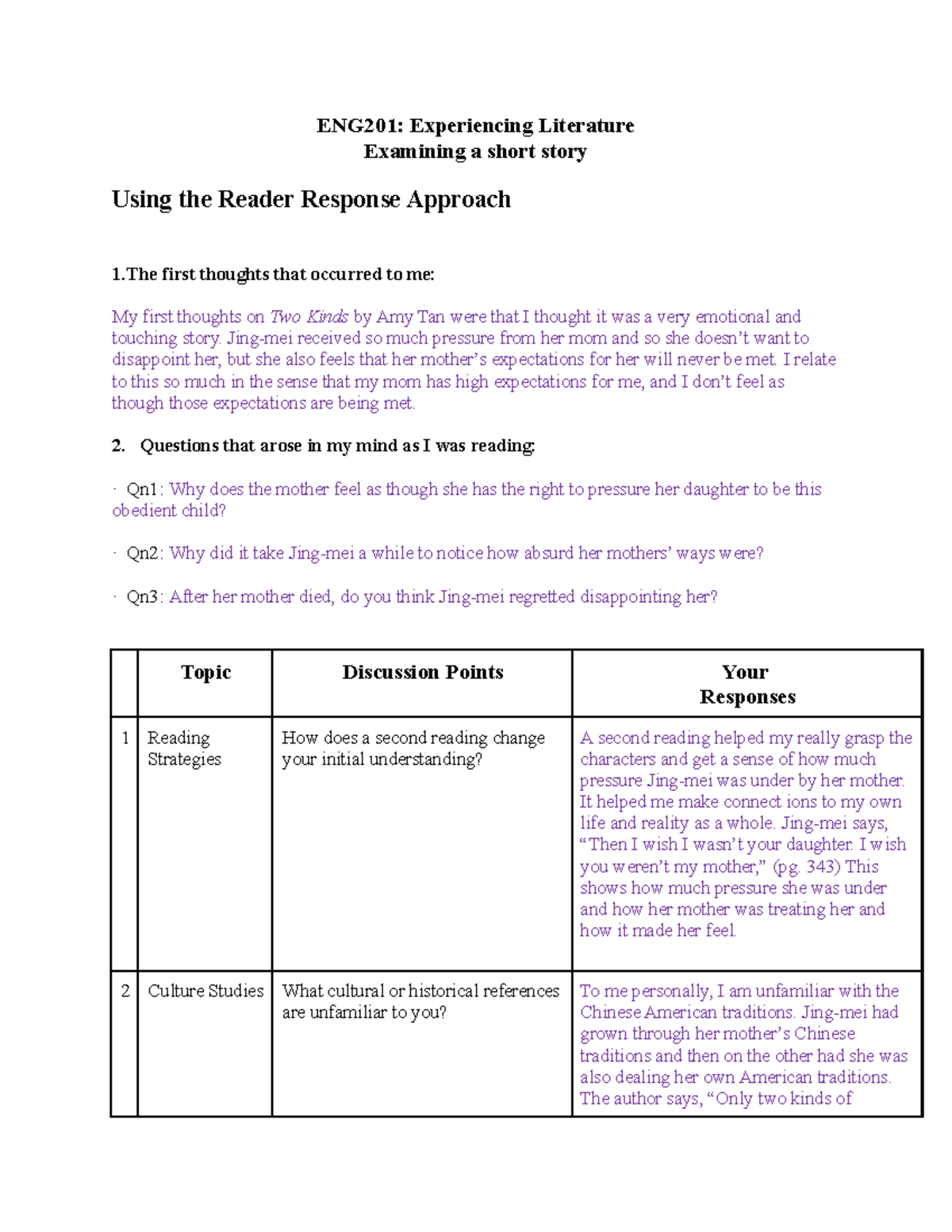 ENG201 Reader Response Document (11) - ENG201: Experiencing Literature ...