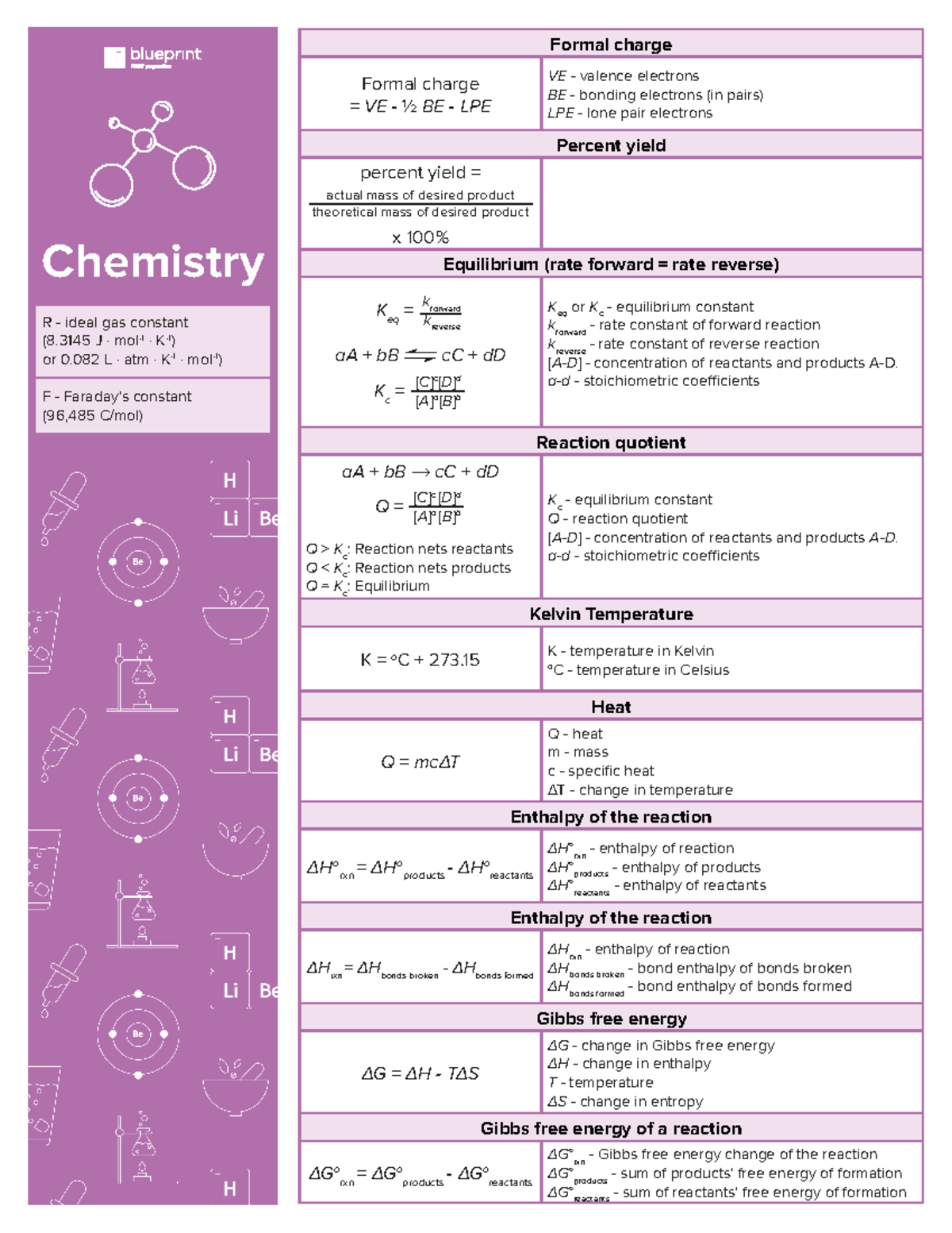 MCAT Equation Sheet July 2022 - Formal charge Formal charge = VE - ½ BE - LPE VE - valence ...
