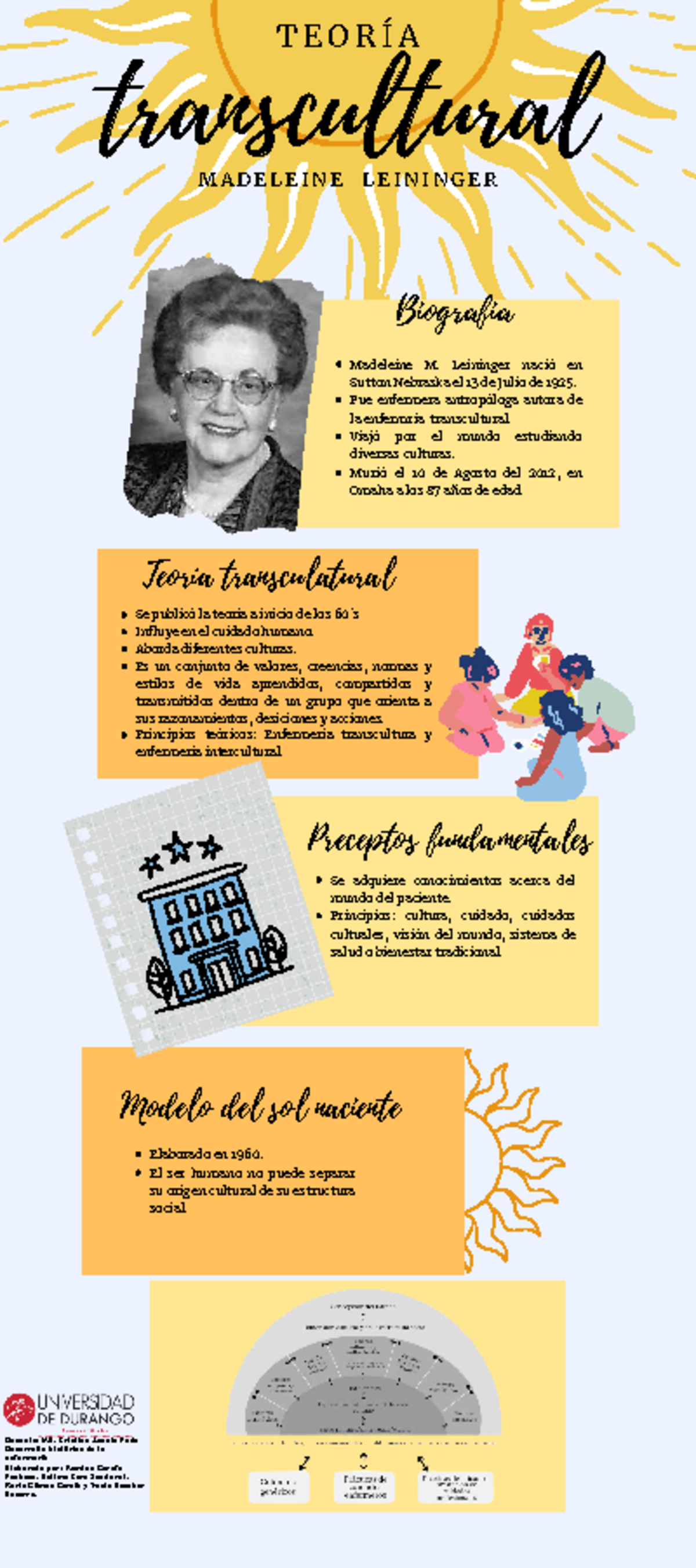 Madeleine Leininger 2 - Resumen - transcultural T E O R Í A Madeleine M ...