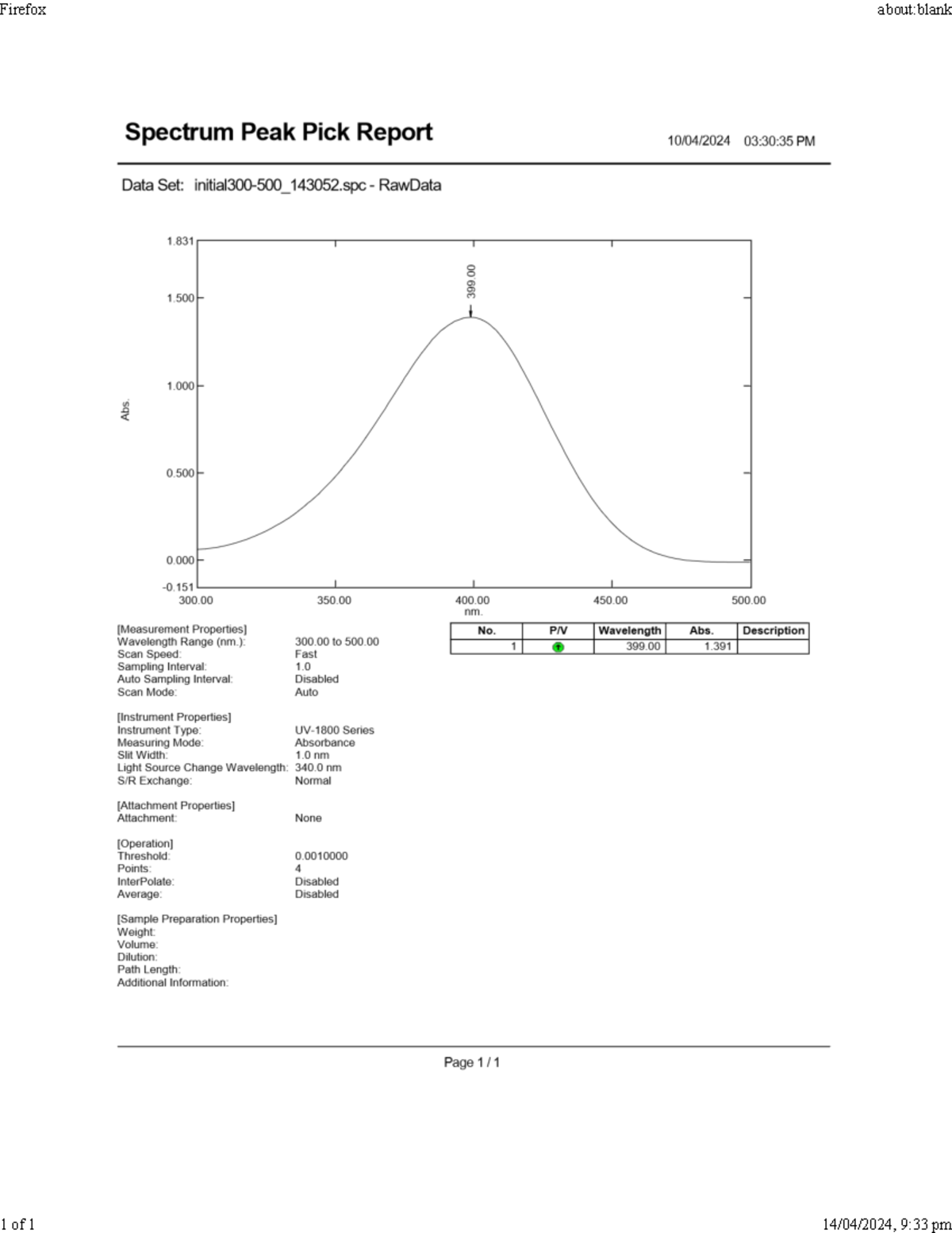 Ag NP3 UV Vis Spec Initial - Firefox about:blank Spectrum Peak Pick ...