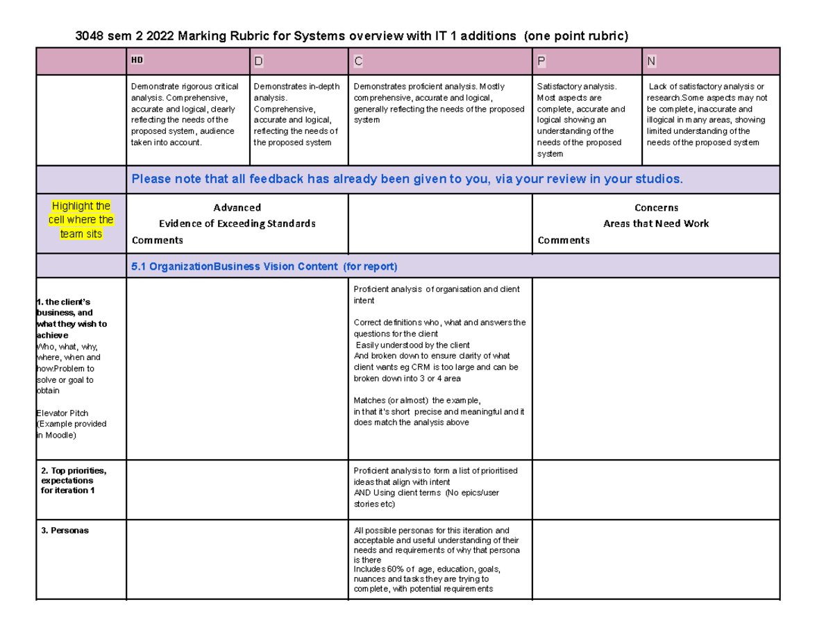 One point Marking Rubric FIT 3048 Sem 2, 2022 for Business Vision with ...