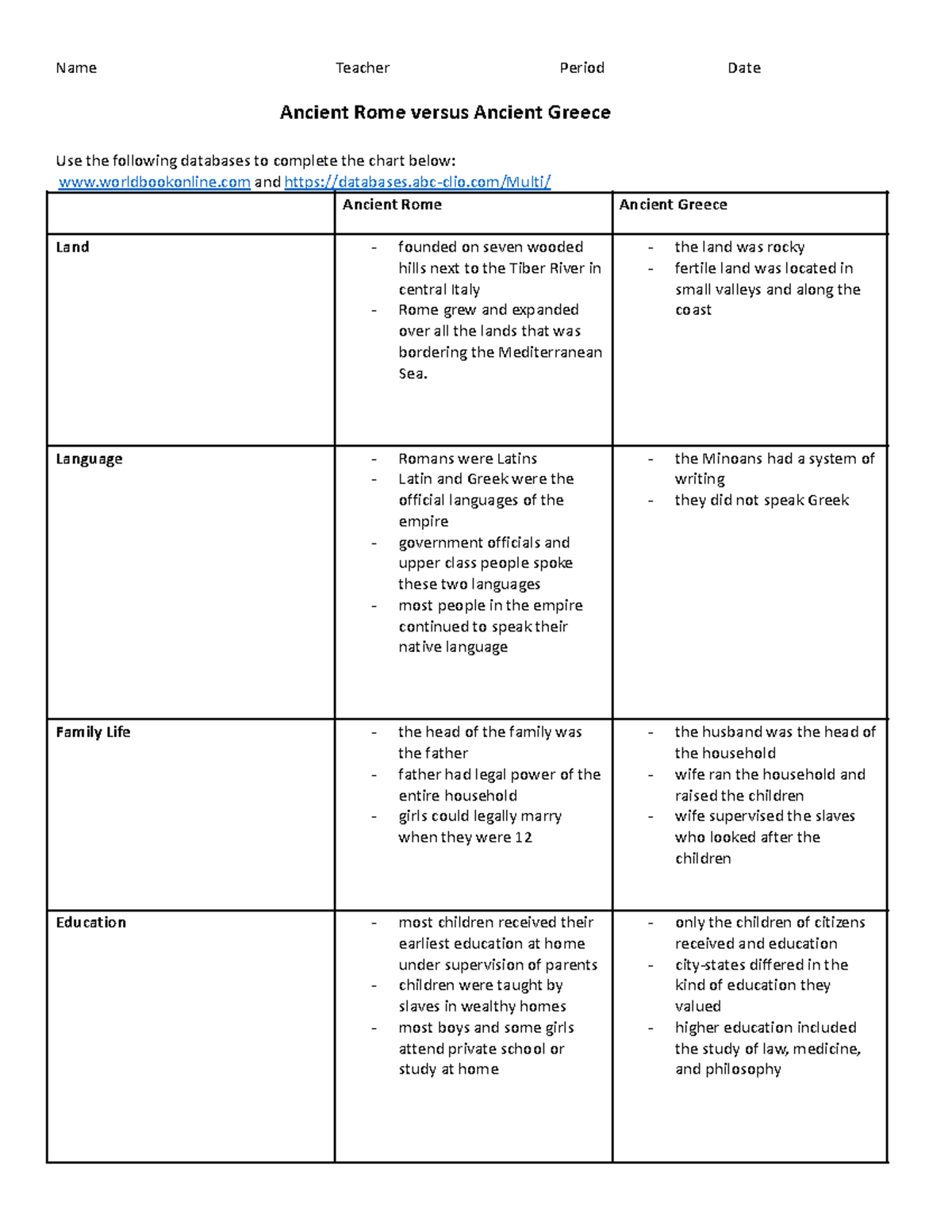 WH Rome and Greece compare contrast - Name Teacher Period Date Ancient ...