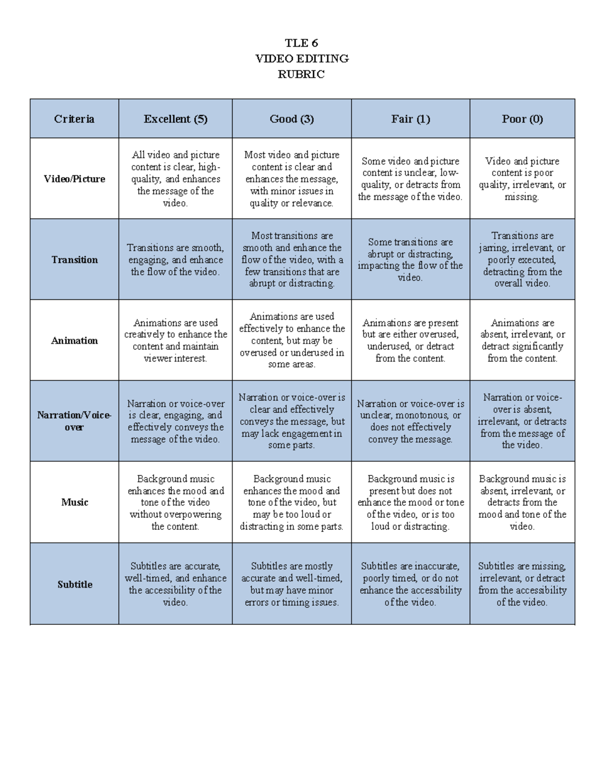 TLE Video EDIT Rubric - notes that are taking - TLE 6 VIDEO EDITING ...