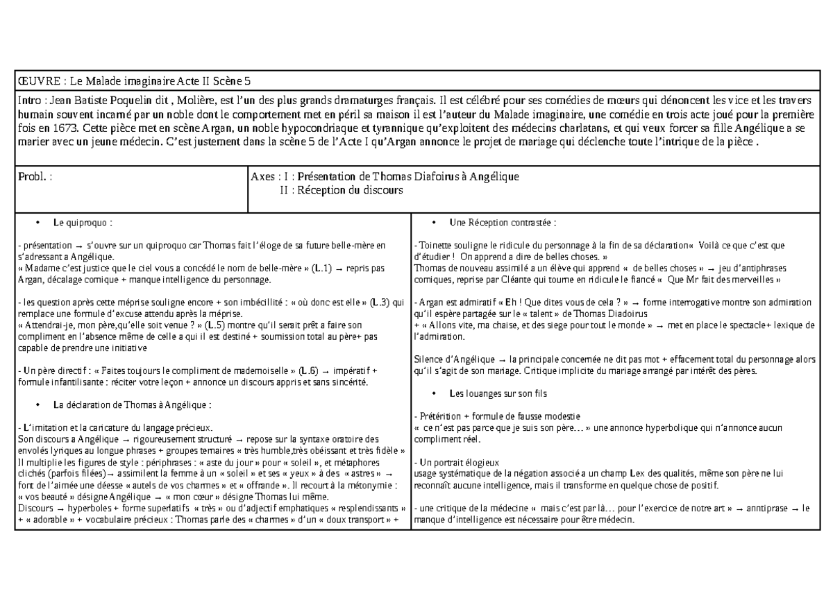 Malade imaginaire Molière n°2 - ŒUVRE : Le Malade imaginaire Acte II ...