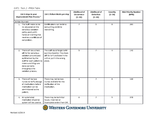 Task 1 - Task 1 - 1 SAT1 — SAT TASK 1: Nursing-Quality Indicators ...