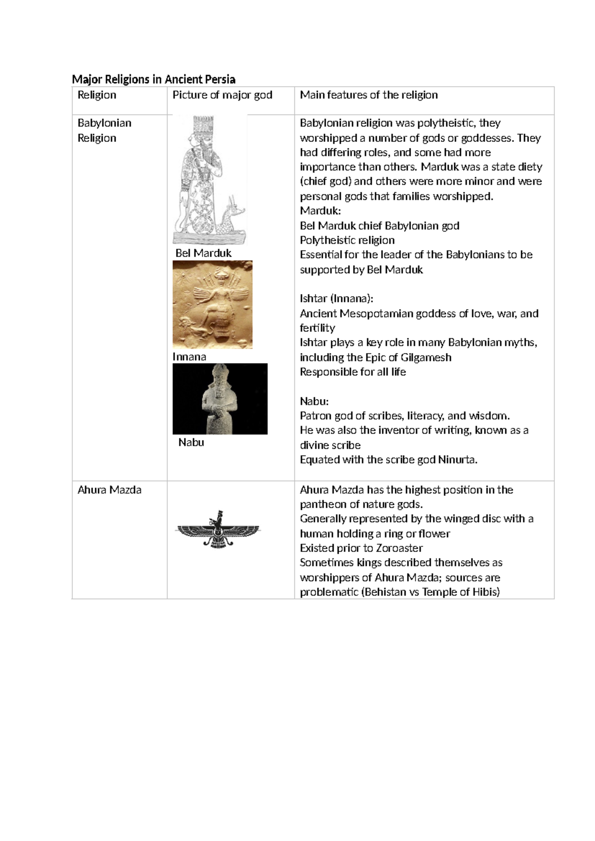 Major Religions of Ancient Persia - Major Religions in Ancient Persia ...