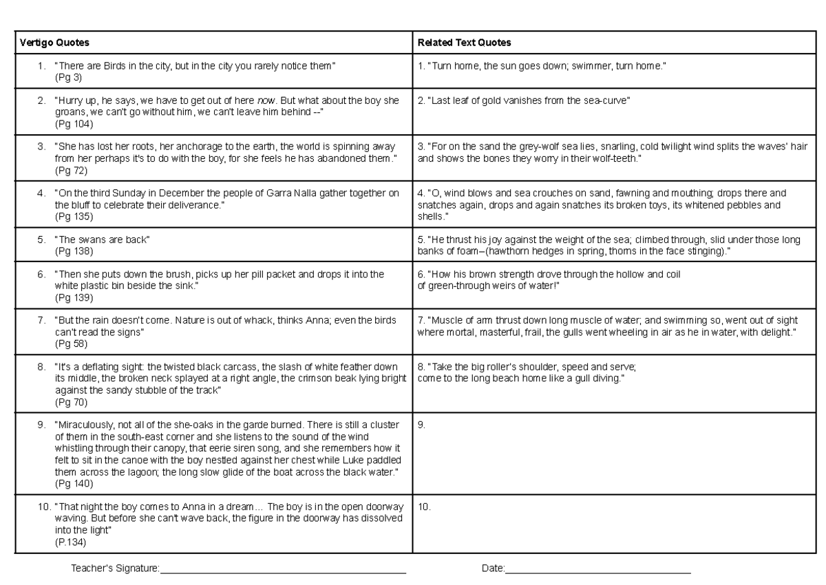 2022 HSC Standard English Task 1 Quotes Template - Vertigo Quotes ...