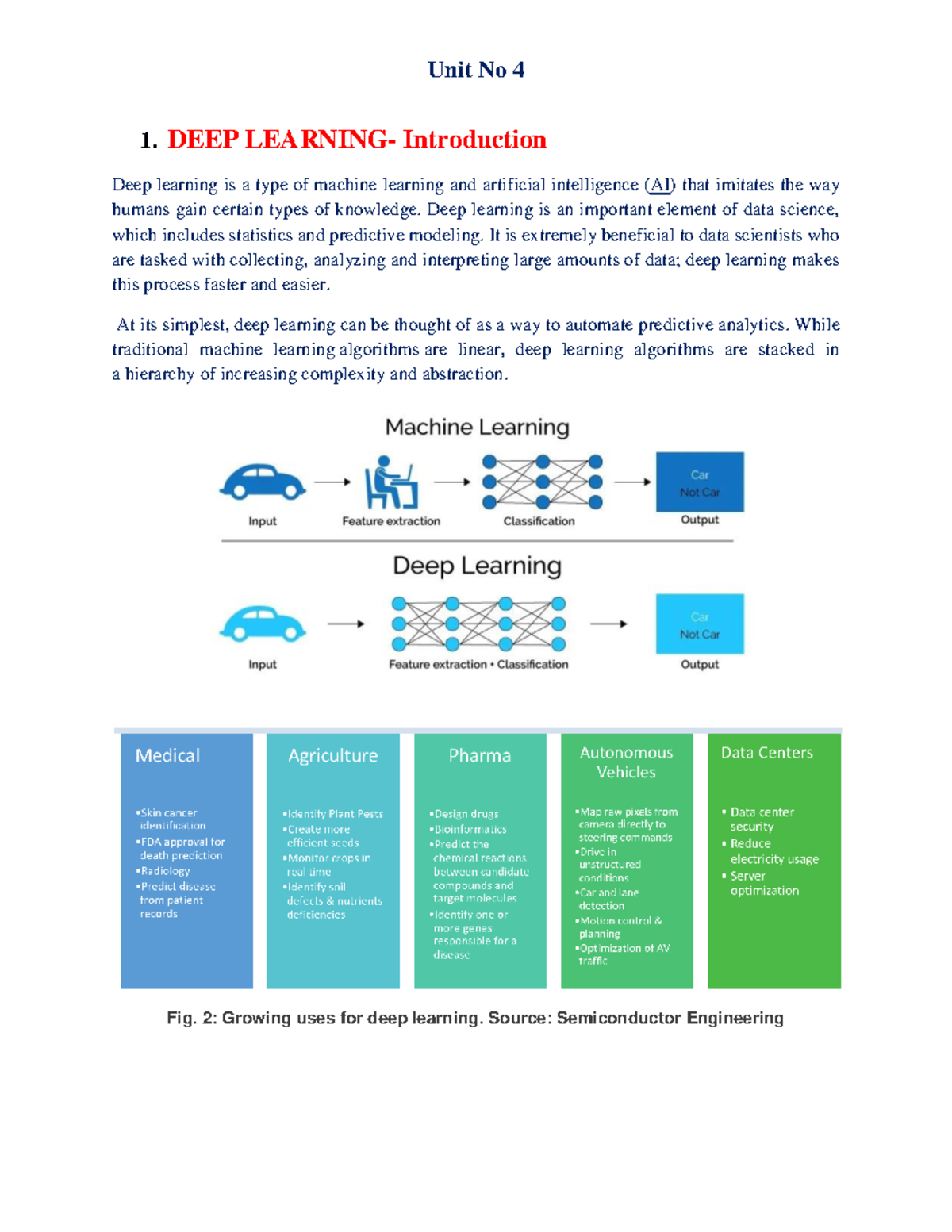 4th unit notes - 1. DEEP LEARNING- Introduction Deep learning is a type ...