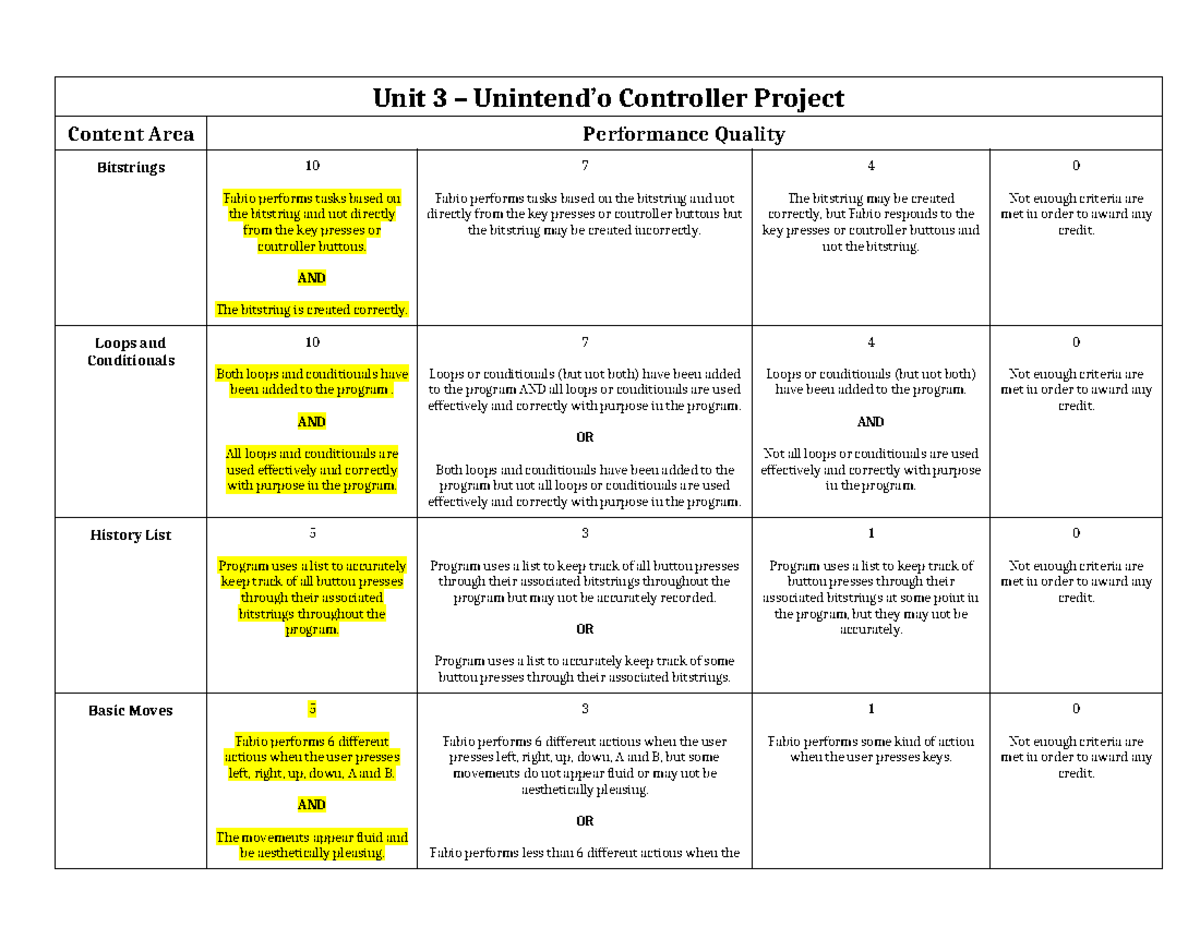 U3 Project Rubric - no - Unit 3 – Unintend’o Controller Project Content ...