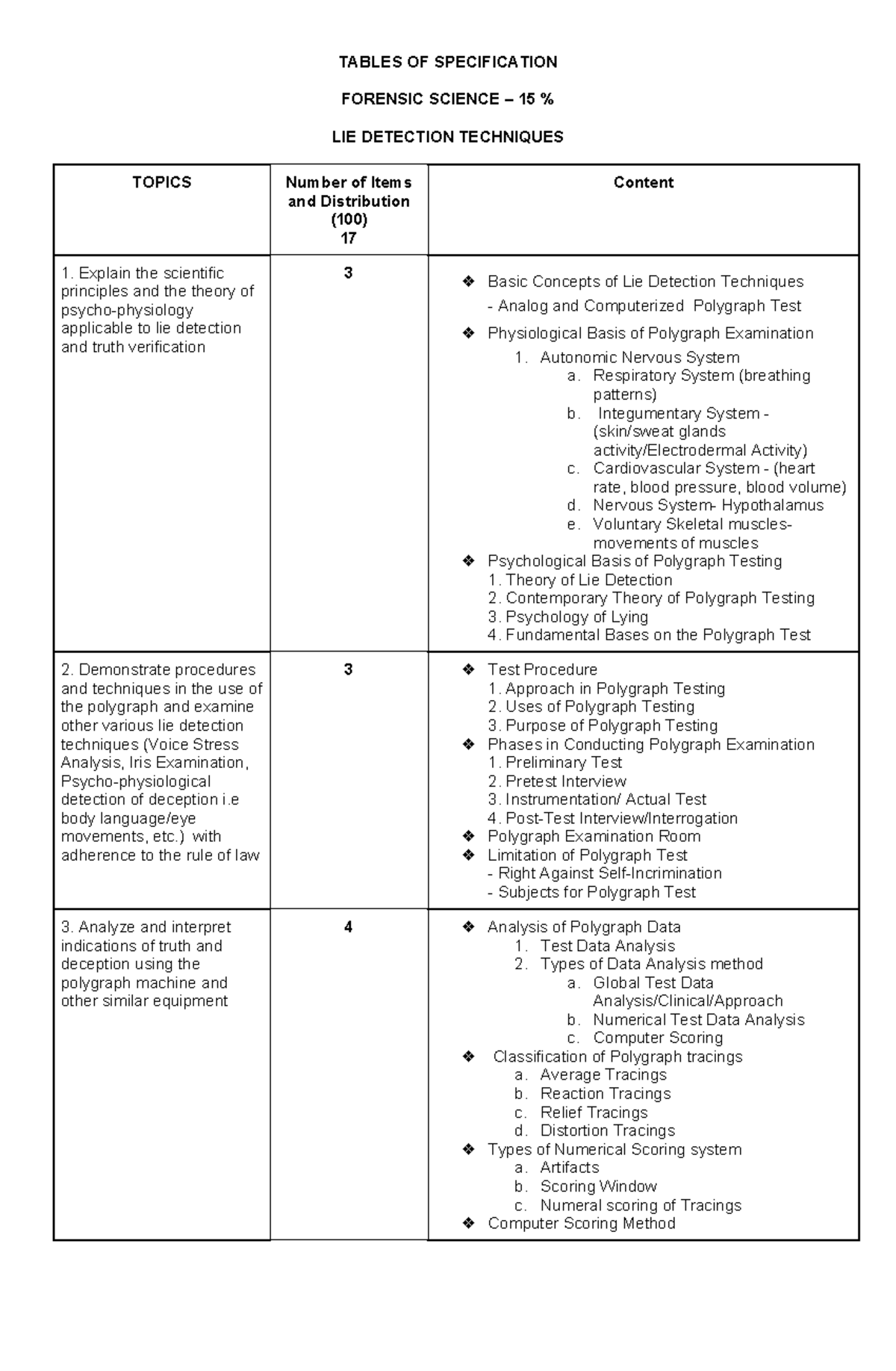TOS Workshop Lie Detection Techniques - TABLES OF SPECIFICATION ...