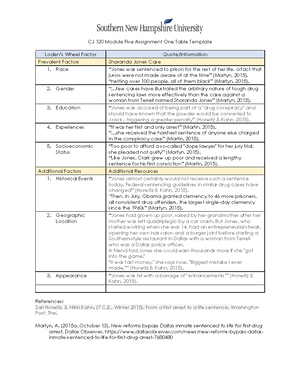 CJ 120 Module Five Assignment One Table Template '' - CJ 120 Module ...