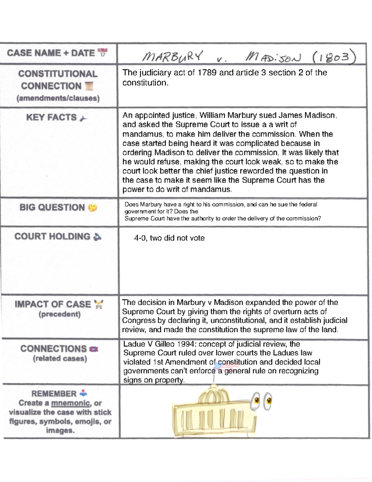 Marbury v Madison Brief - Studocu