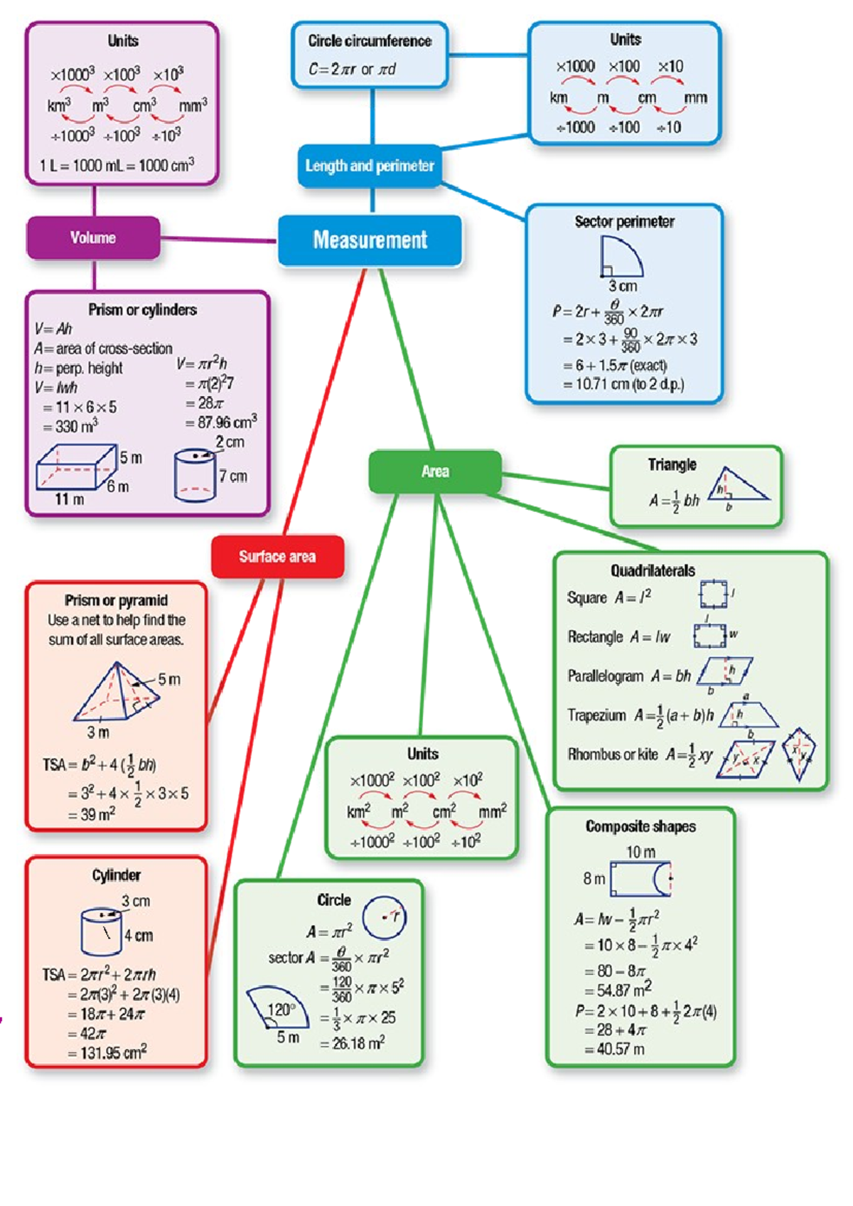 notes for semester 2 exams - FM 3/4 - \ - Studocu