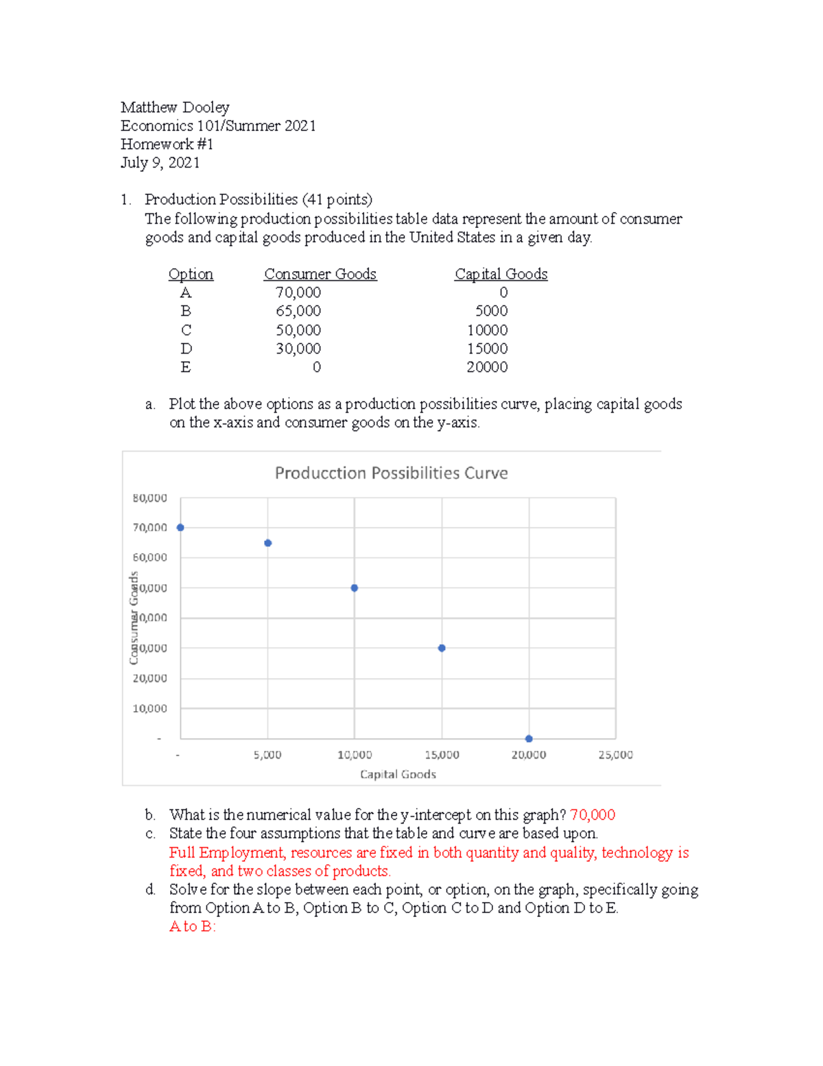 **ECN 101 Homework 1 - Matthew Dooley Economics 101/Summer 2021 ...