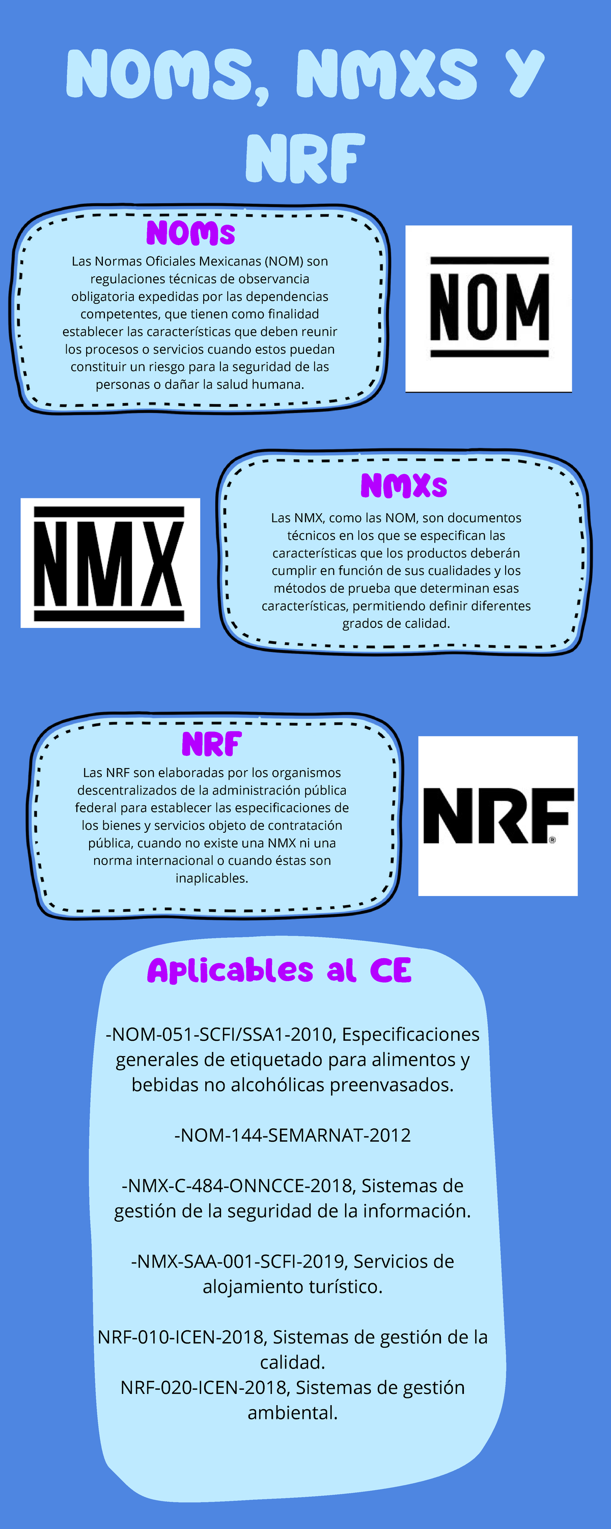 NOMs, NMXs y NRF - NOMS, NMXS Y NRF NOMs NMXs NRF Las Normas Oficiales ...