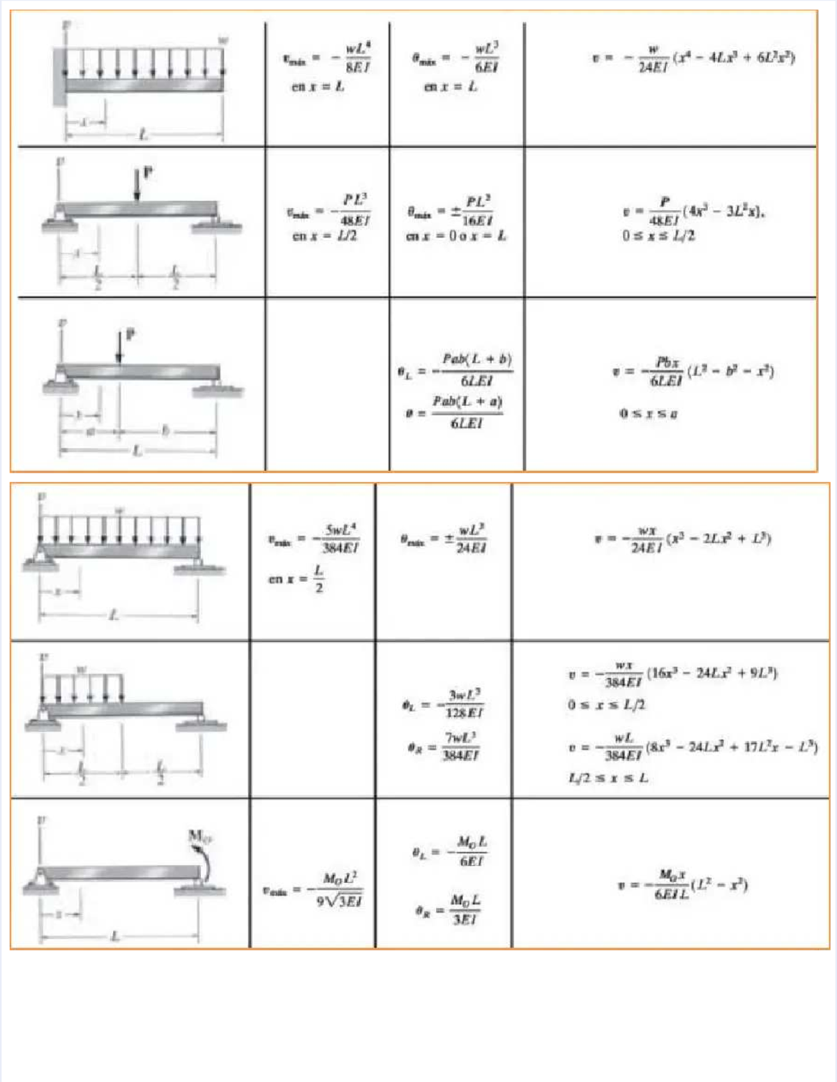 deflexiones-y-pendiente-en-vigas-formulas compress - Mecánica de ...