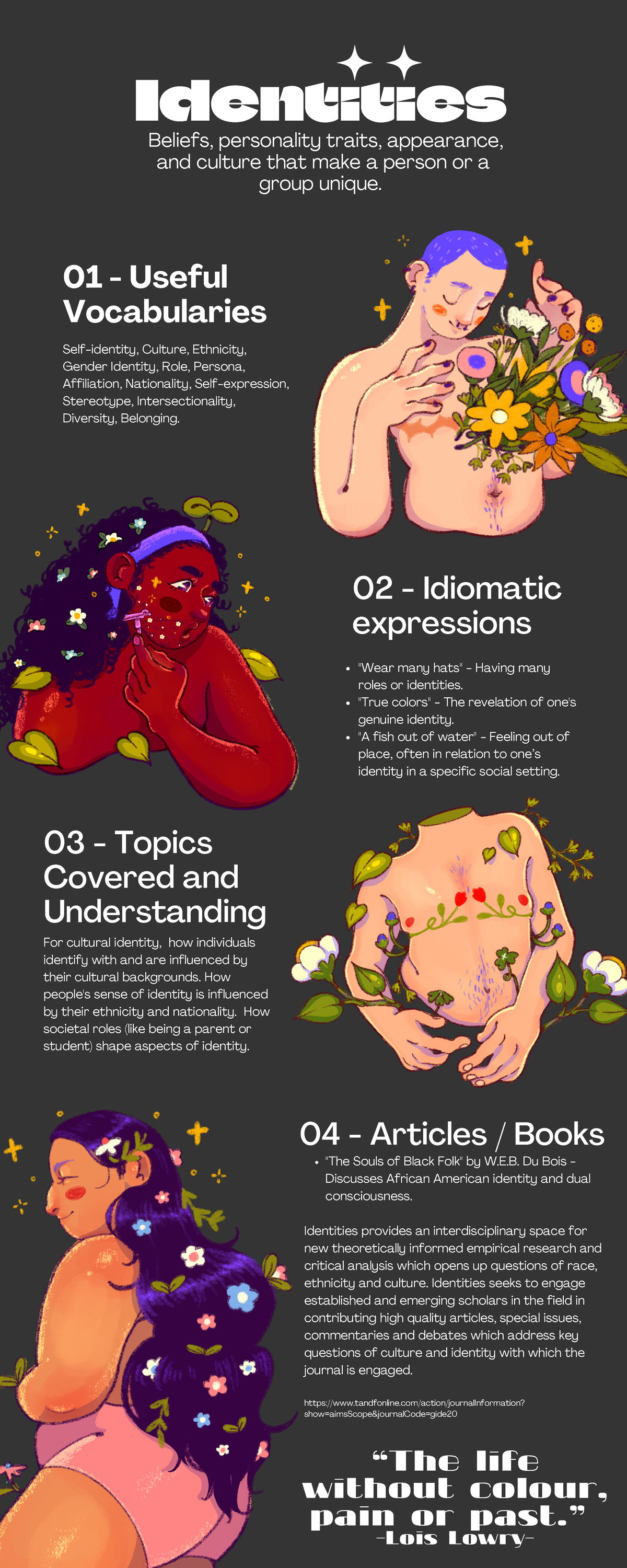 Identities - 03 - Topics Covered and Understanding Self-identity ...