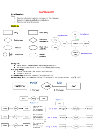 [Solved] An organizer commissioned us to design a database for an - Database Systems (COMP3311 ...