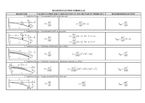48221 - Engineering Computations 2022A - Assessment Task Two Instructions-2 - 48221 ENGINEERING ...