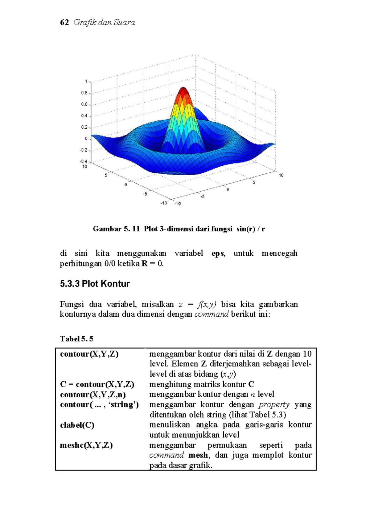 29.-mathlab[1]-23 - 62 Grafik dan Suara Gambar 5. 11 Plot 3-dimensi ...