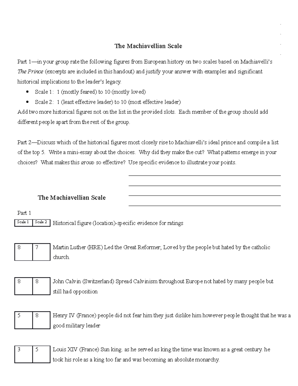 The Machiavellian Scale ...