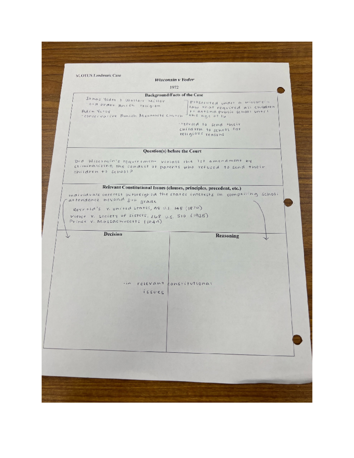 Wisconsin v. Yoder Case Analysis - GOVX-2305 - Studocu