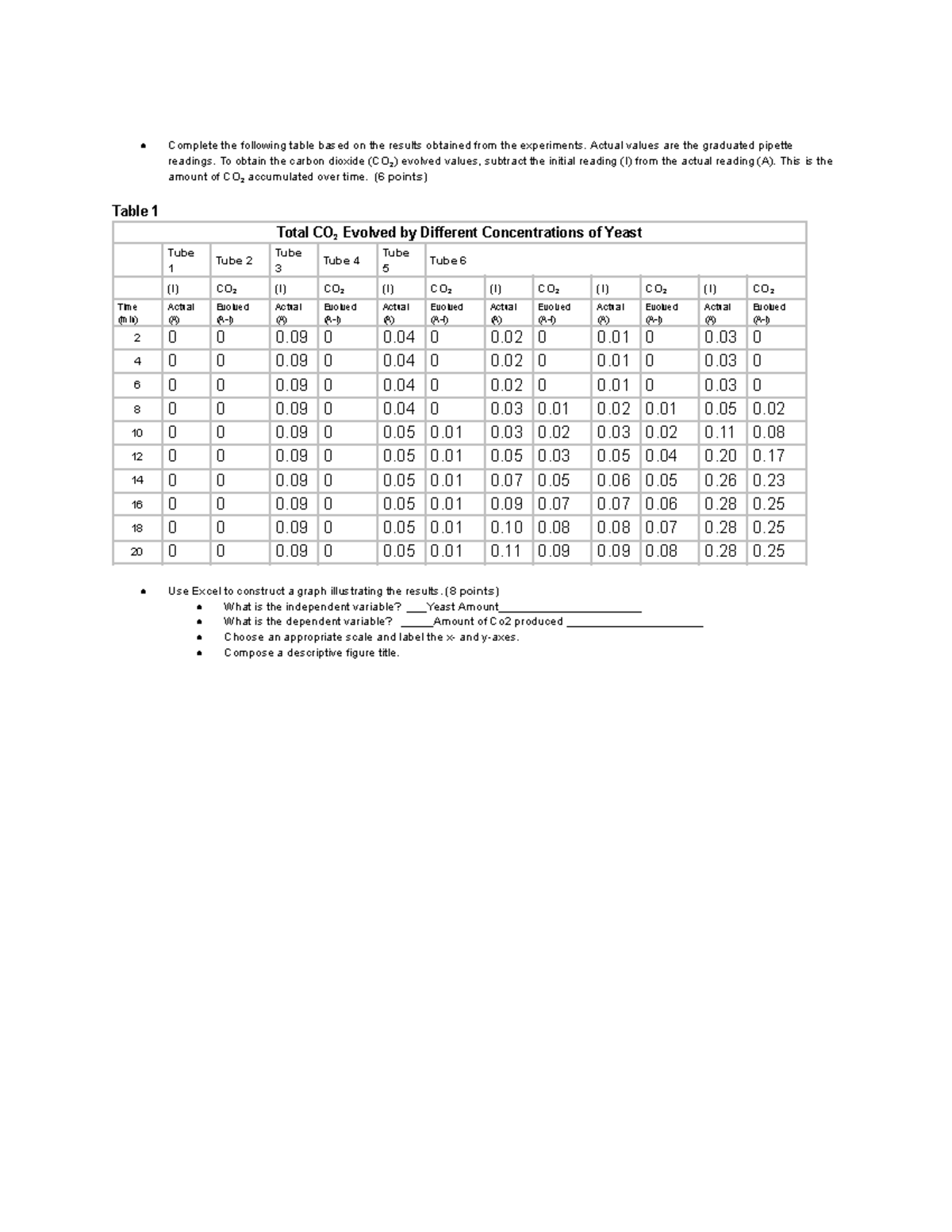 Fermentation lab-2 - lab - Complete the following table based on the ...