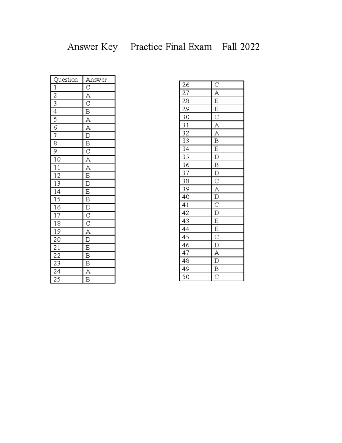 Answer Key Practice Final Exam-1 - Studocu