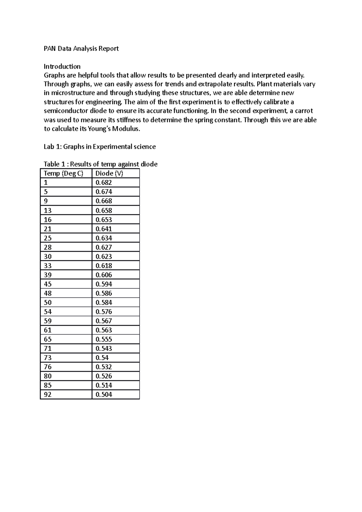 PAN Data Analysis Report - PAN Data Analysis Report Introduction Graphs ...