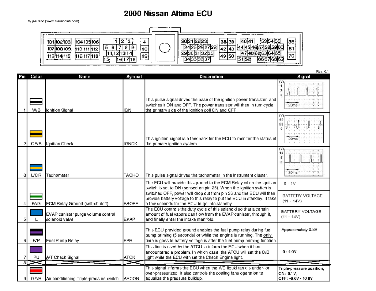 00 Altima ECU Pinout - 2000 Nissan Altima ECU by jserrano (nissanclub ...