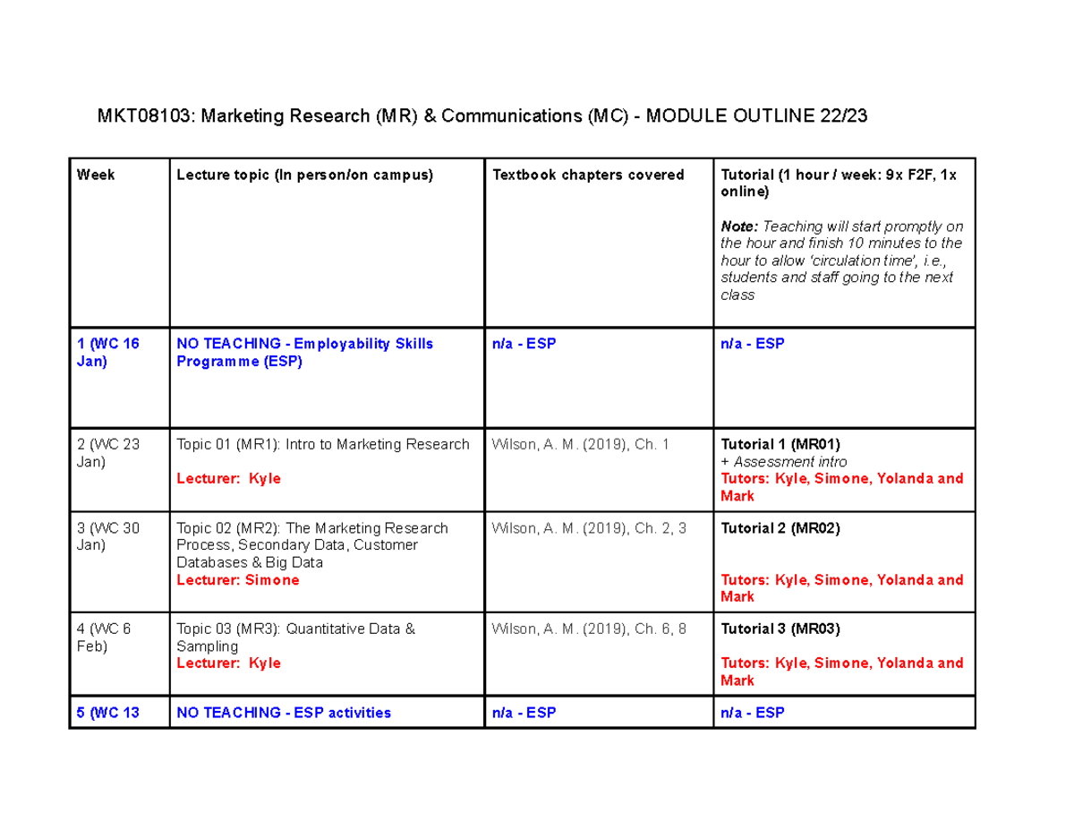 MKT08103 MRC 2223 Final Outline - MKT08103: Marketing Research (MR ...