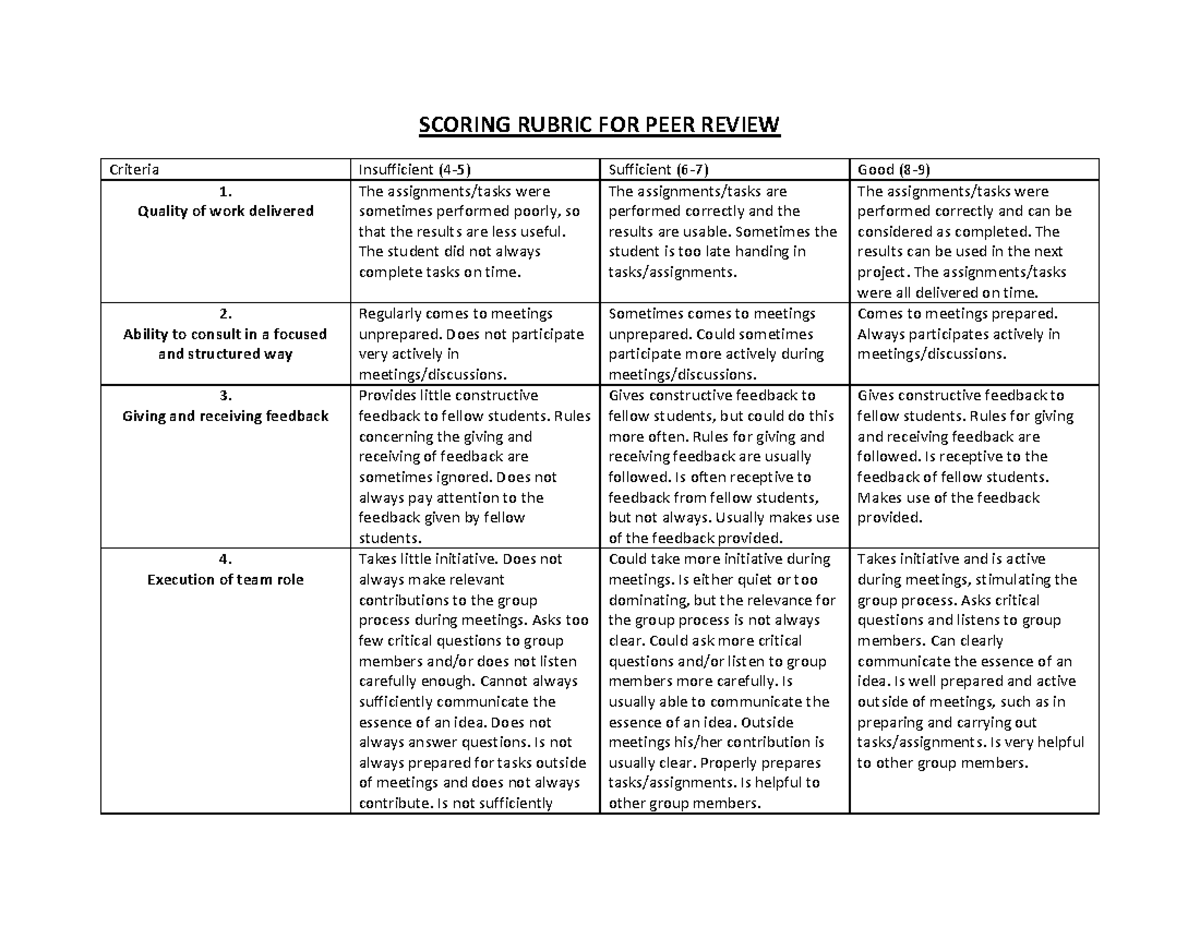 Scoring Rubric for Peer Review - SCORING RUBRIC FOR PEER REVIEW Criteria Insufficient (4-5 ...