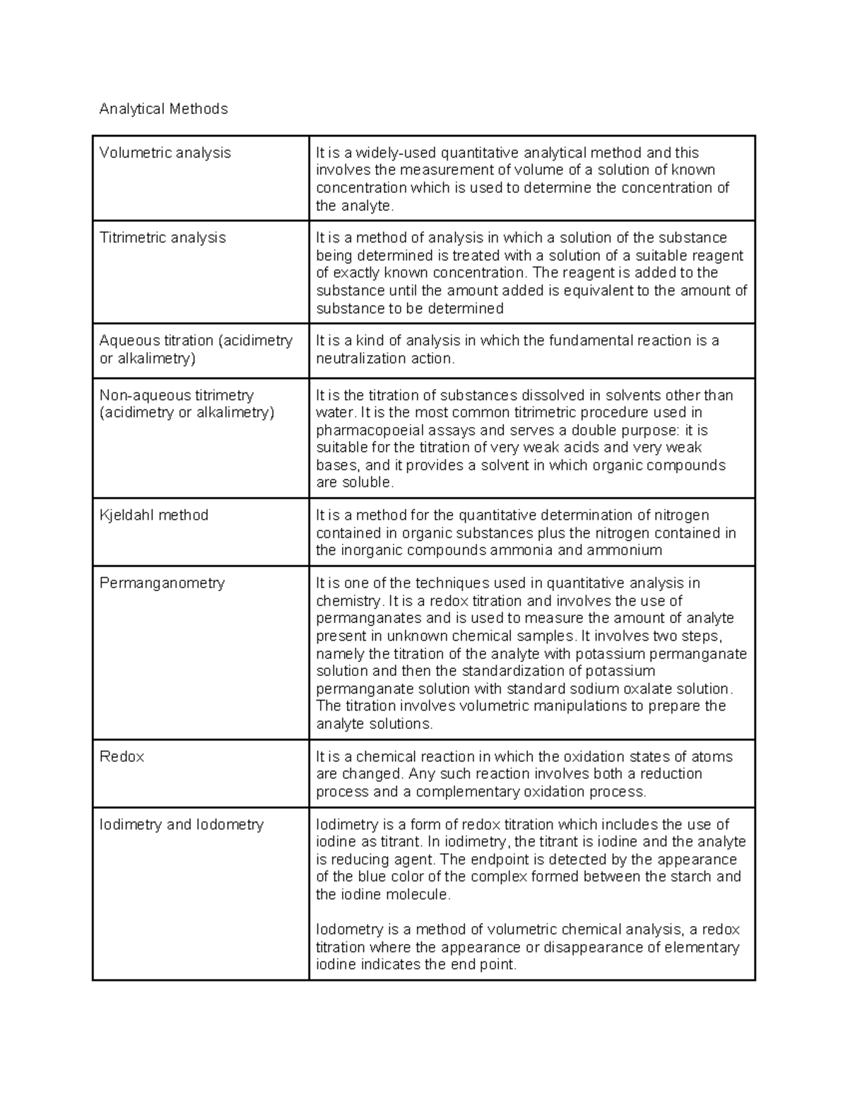 QC1 - Analytical Methods - Analytical Methods Volumetric analysis It is ...